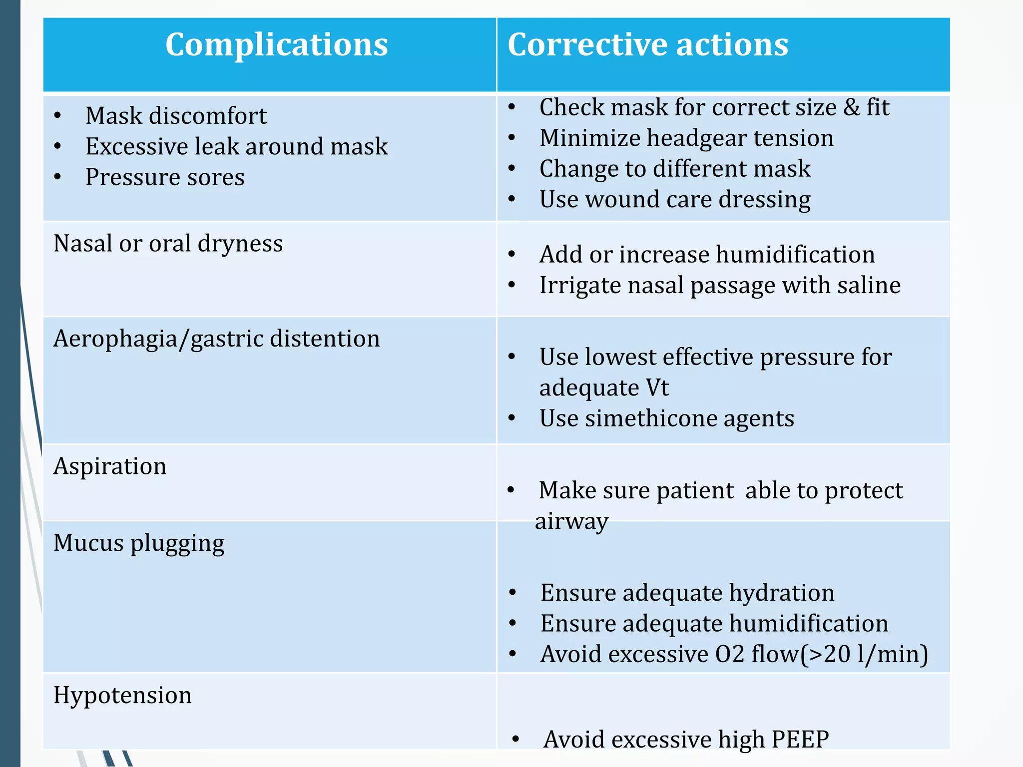 Niv(non invasive ventilation) aiims ppt | PPTX