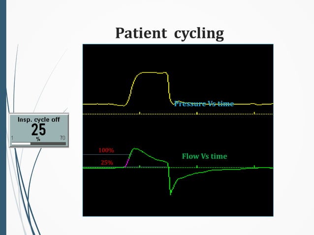 Niv(non invasive ventilation) aiims ppt | PPTX