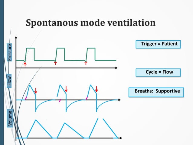 Niv(non invasive ventilation) aiims ppt | PPTX