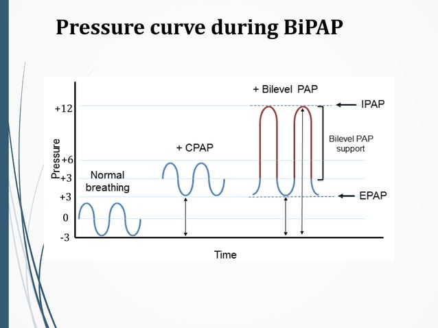 Niv(non invasive ventilation) aiims ppt | PPTX