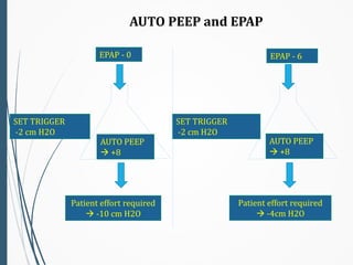 Niv(non invasive ventilation) aiims ppt | PPTX