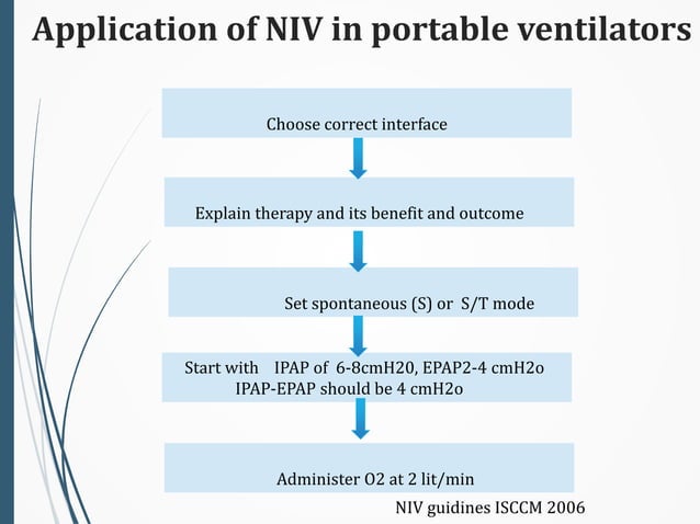 Niv(non invasive ventilation) aiims ppt | PPTX
