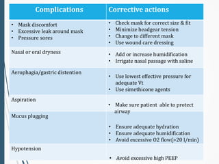 Niv(non invasive ventilation) aiims ppt | PPTX