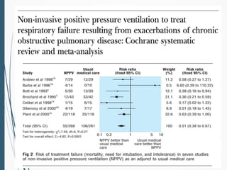 Niv(non invasive ventilation) aiims ppt | PPTX