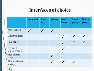 Niv(non invasive ventilation) aiims ppt | PPTX