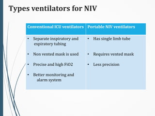 Niv(non invasive ventilation) aiims ppt | PPTX