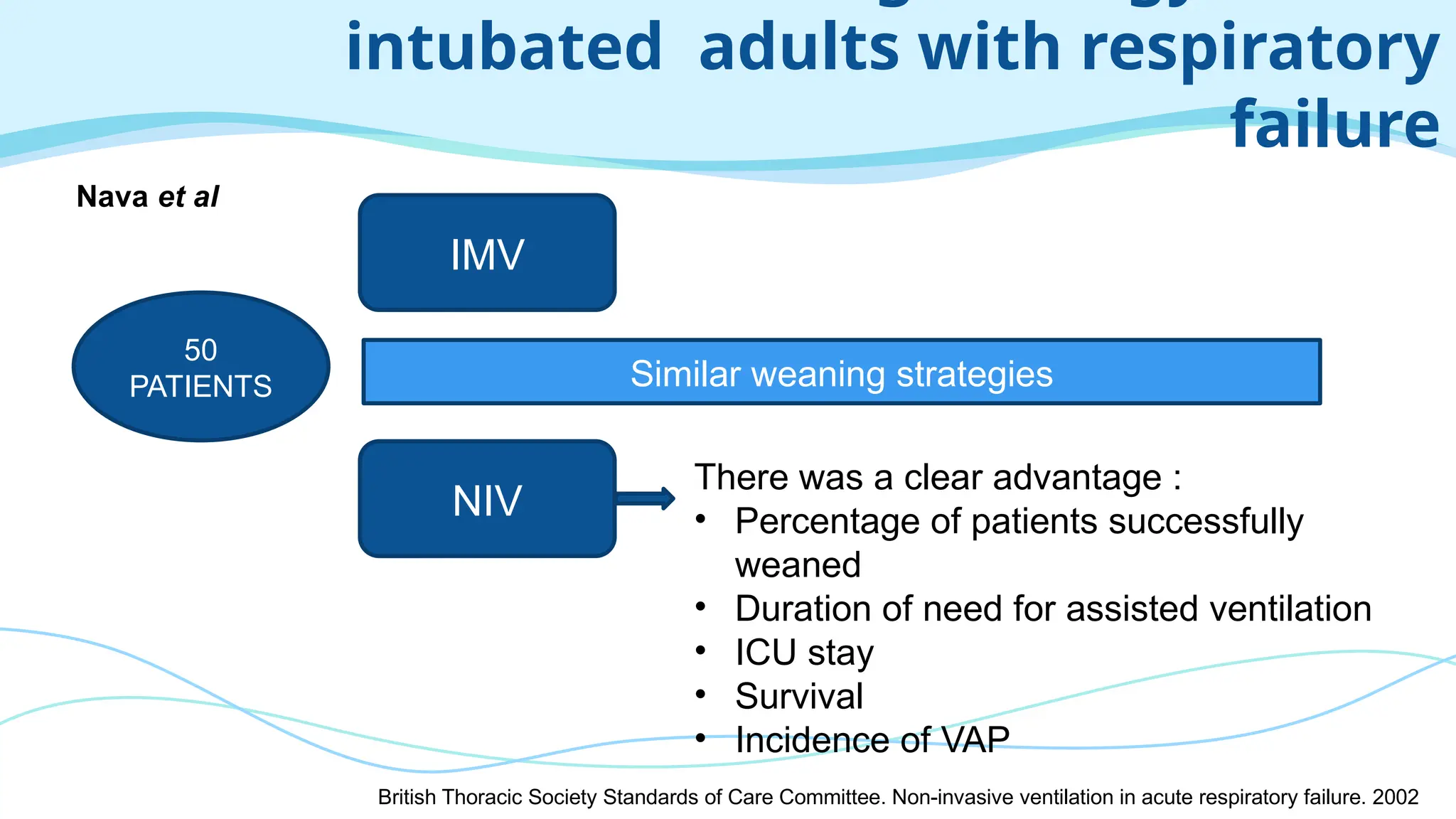 Non-invasive Ventilation in lung disease | PPTX