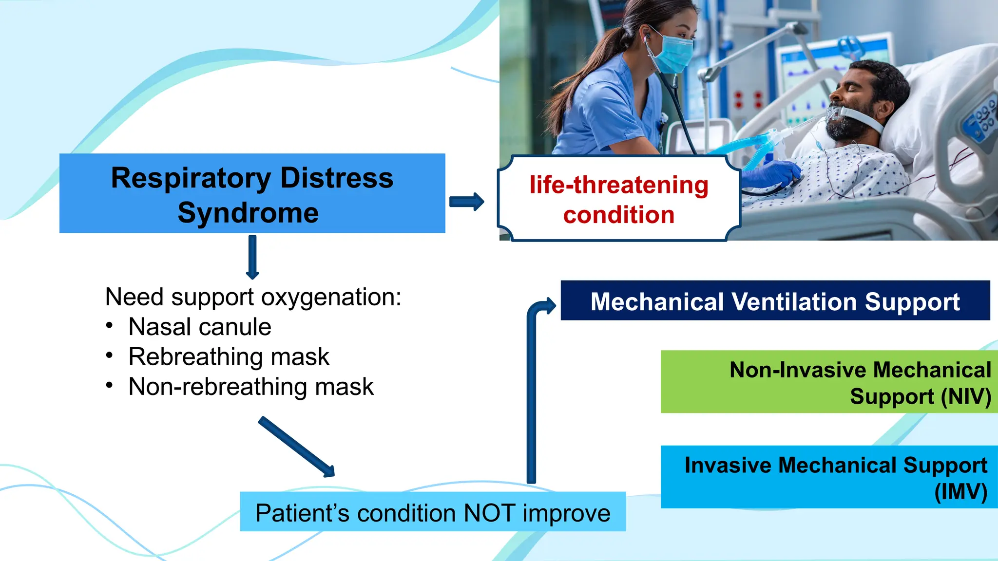 Non-invasive Ventilation in lung disease | PPTX
