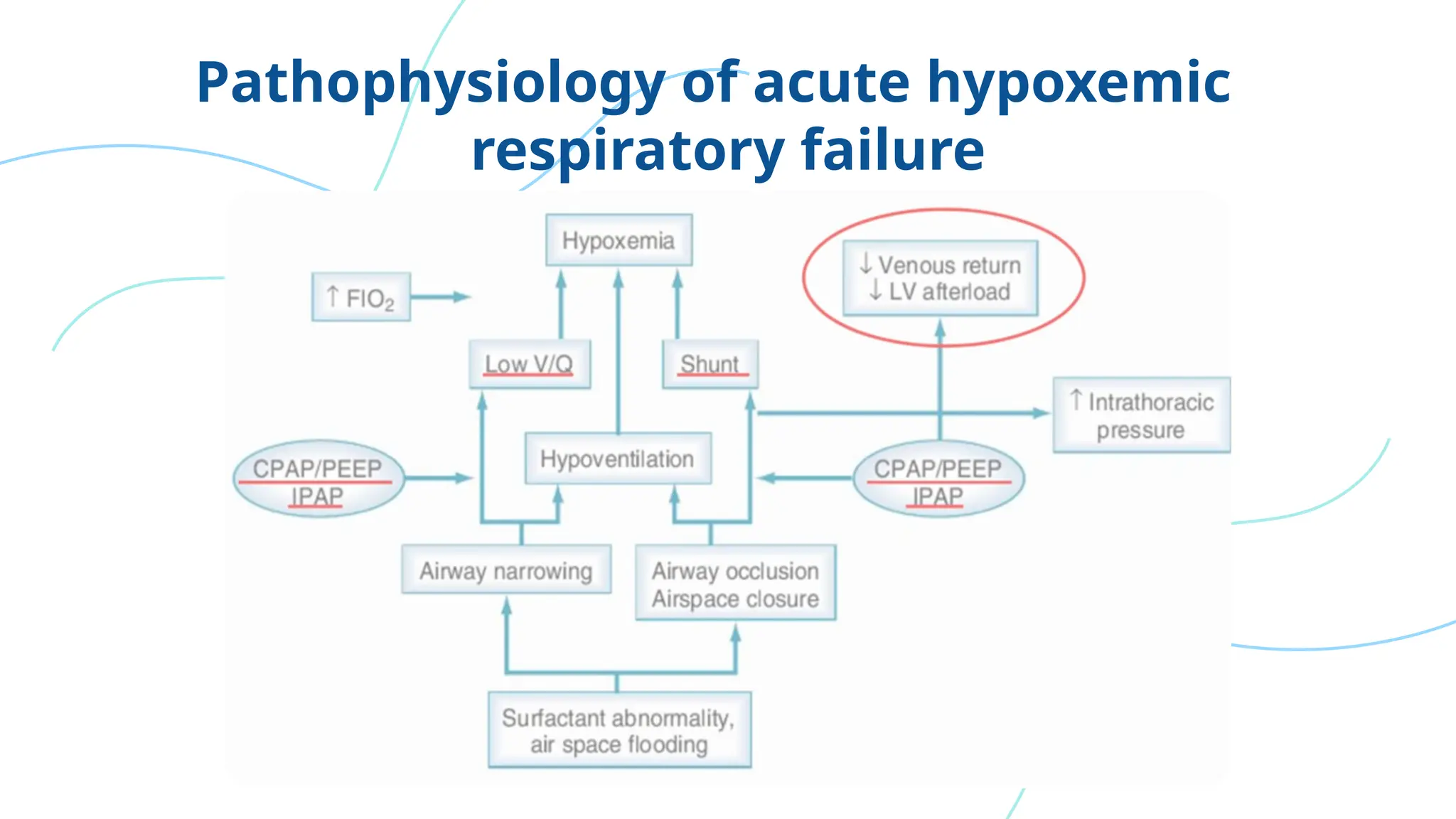 Non-invasive Ventilation in lung disease | PPTX