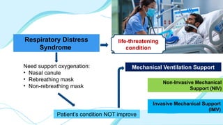 Non-invasive Ventilation in lung disease | PPTX