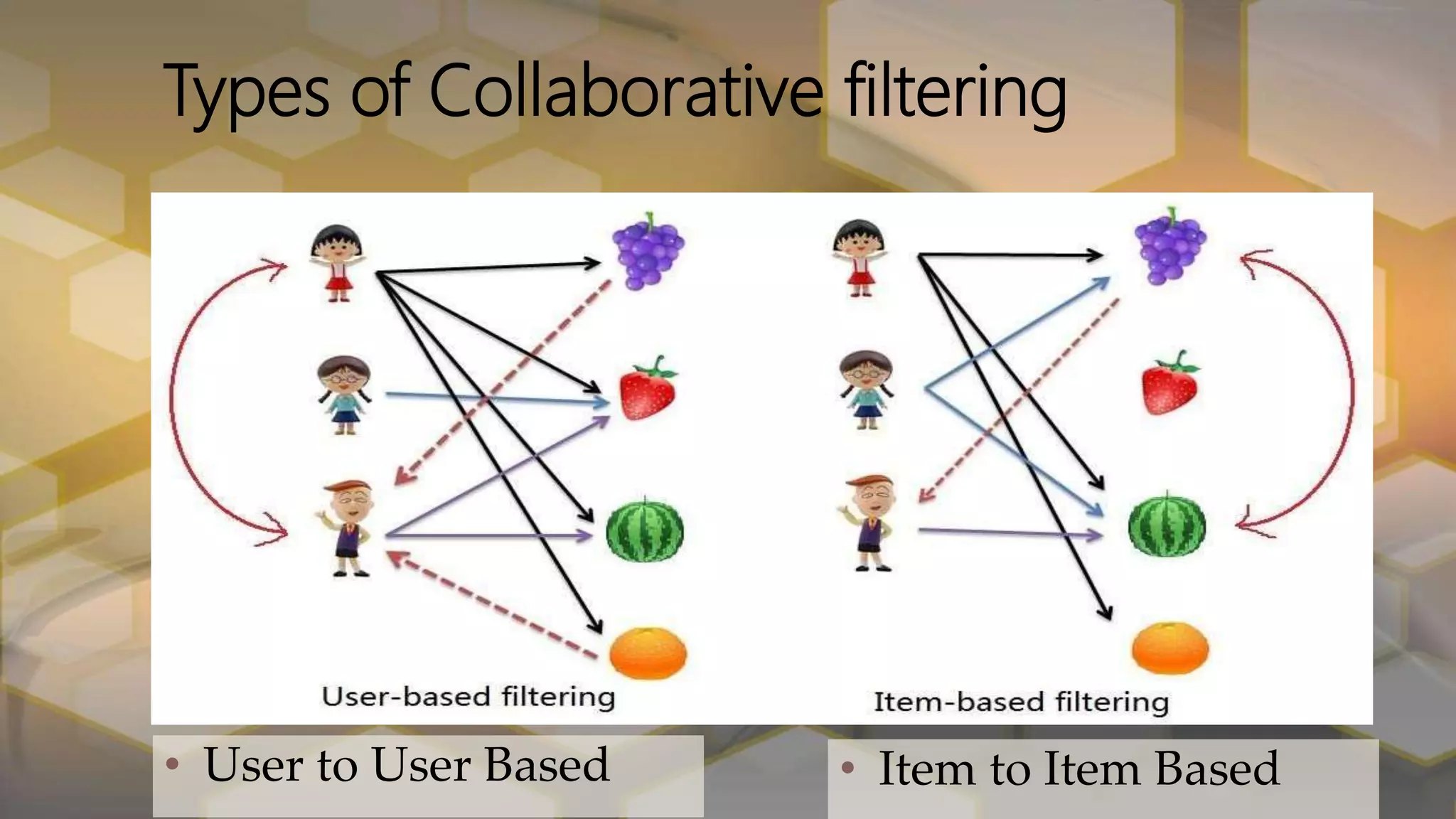 Recommendation system Using Collaborative Filtering | PPTX