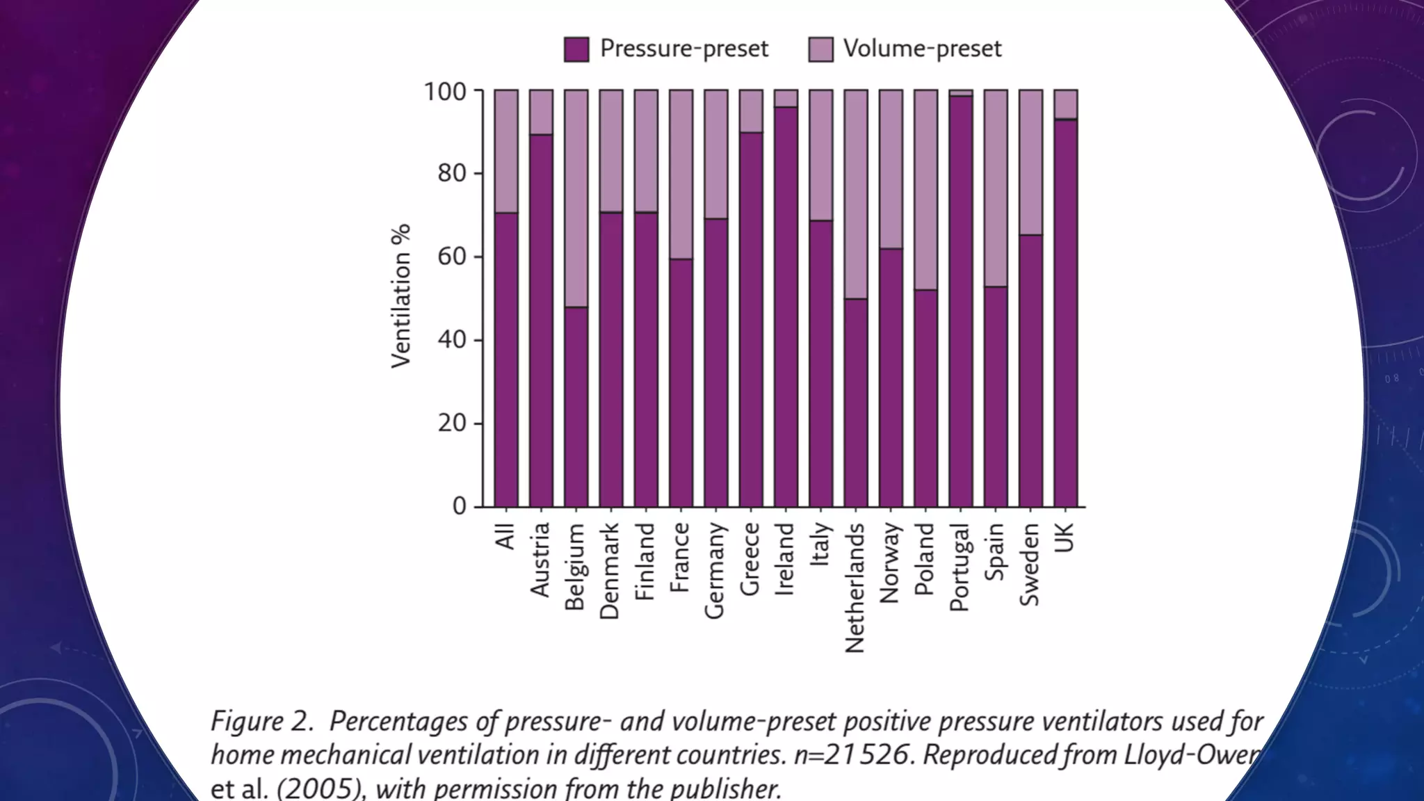 Niv ventilatory modes | PDF