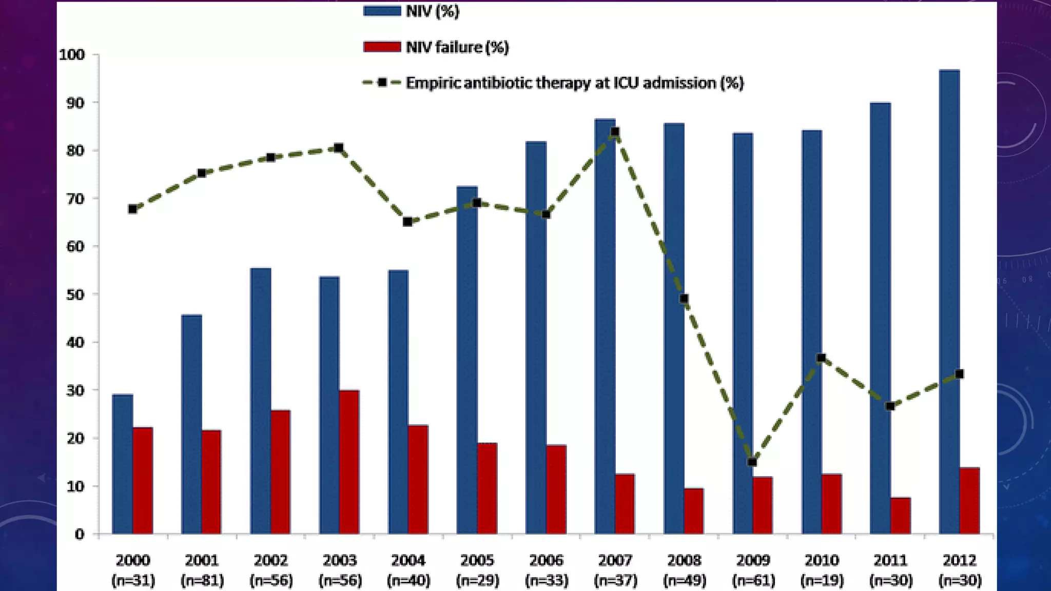 Niv ventilatory modes | PDF