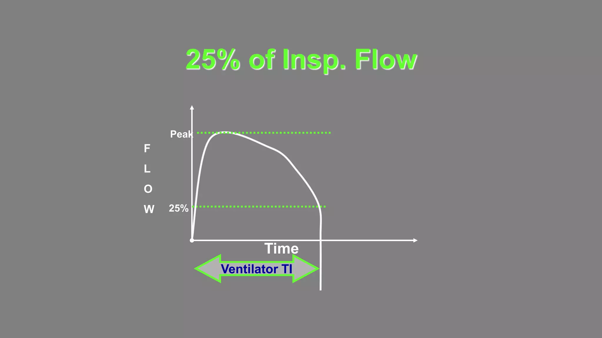 Niv ventilatory modes | PDF