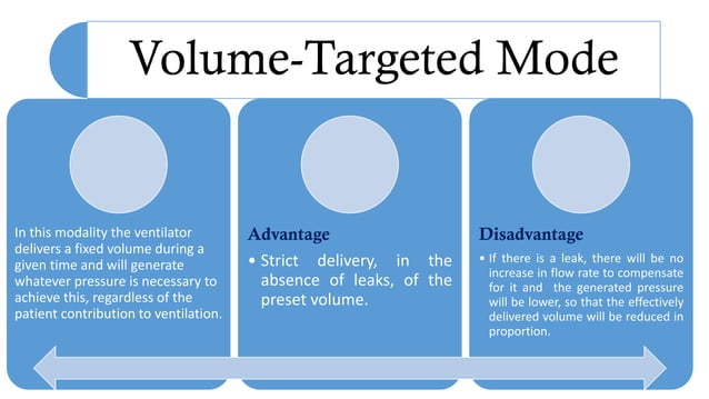 Niv ventilatory modes | PDF