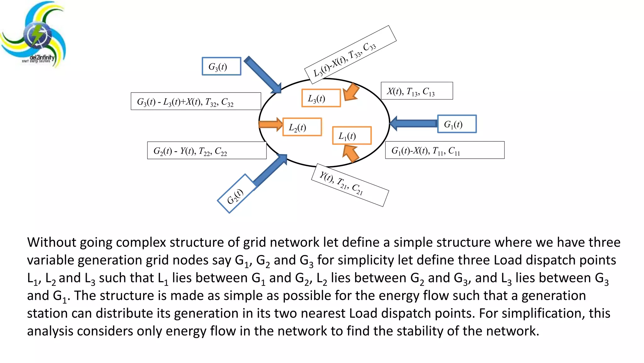 Wind Solar Power Forecasting Ppt
