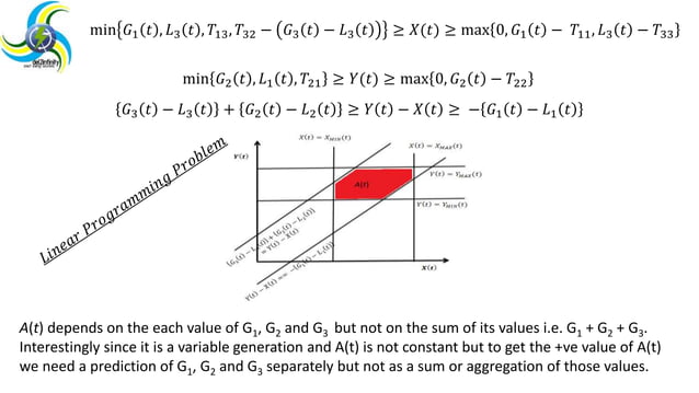 Wind Solar Power Forecasting Ppt