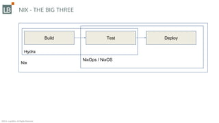 NixCon Berlin 2015 - Nix at LogicBlox | PPT