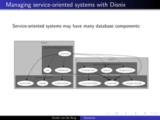 Dysnomia: complementing Nix deployments with state deployment | PPT
