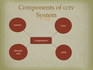 CCTV System - Close circuit television System - UCJ | PPTX