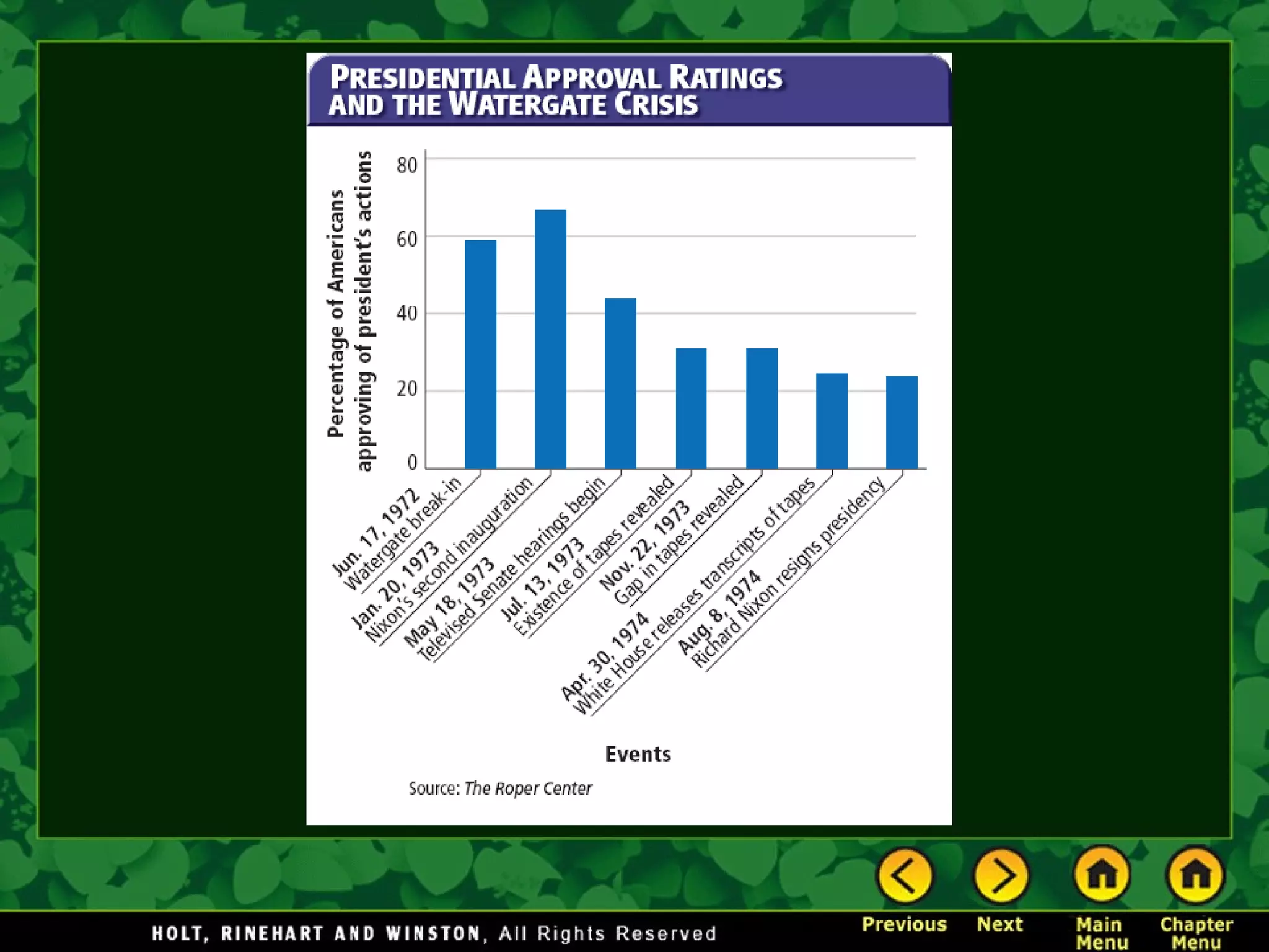 Nixon, Ford, & Carter | PPT