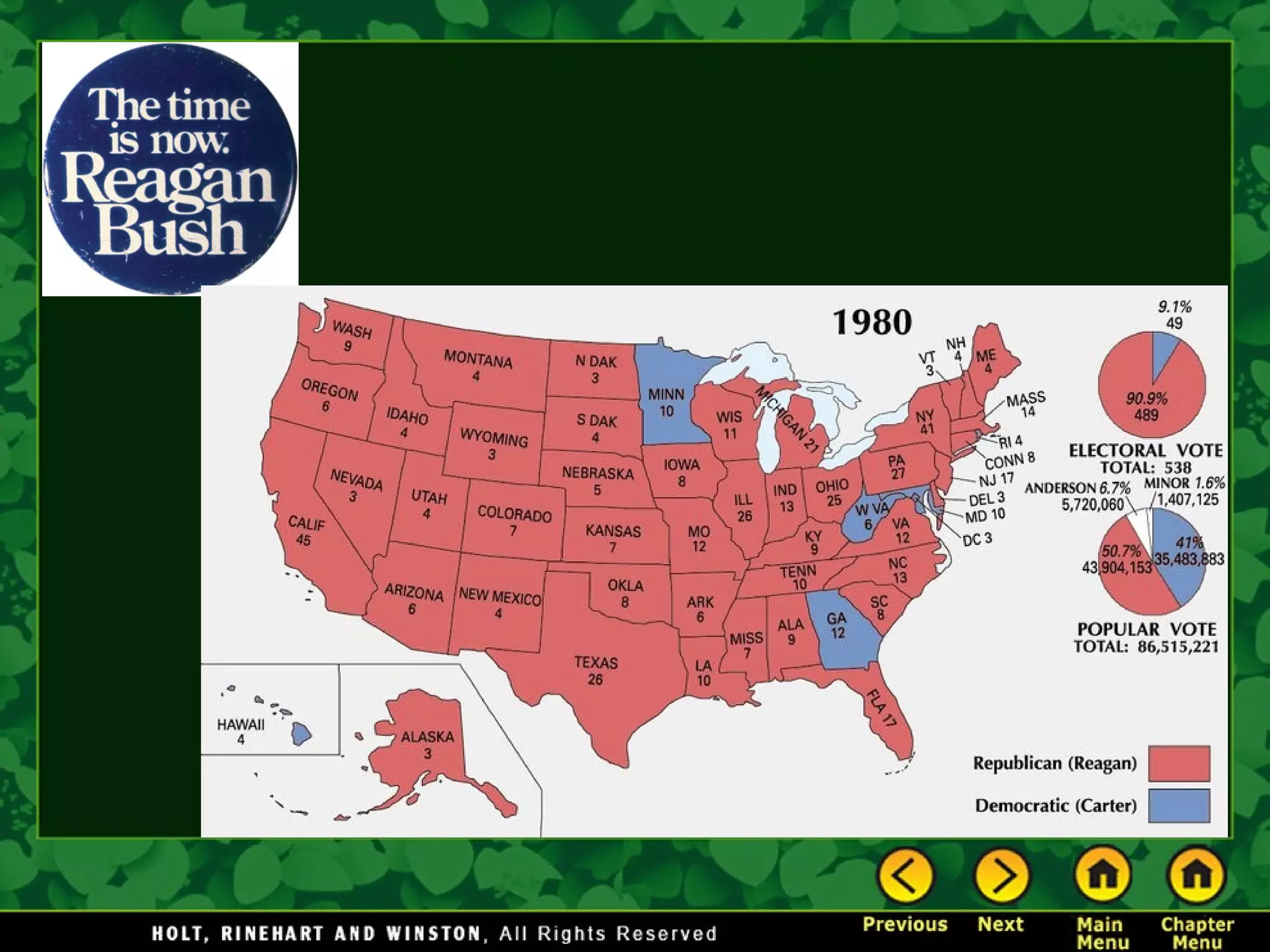 Nixon, Ford, & Carter | PPT