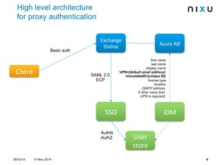 Office 365 integration using organizational identities | PPT