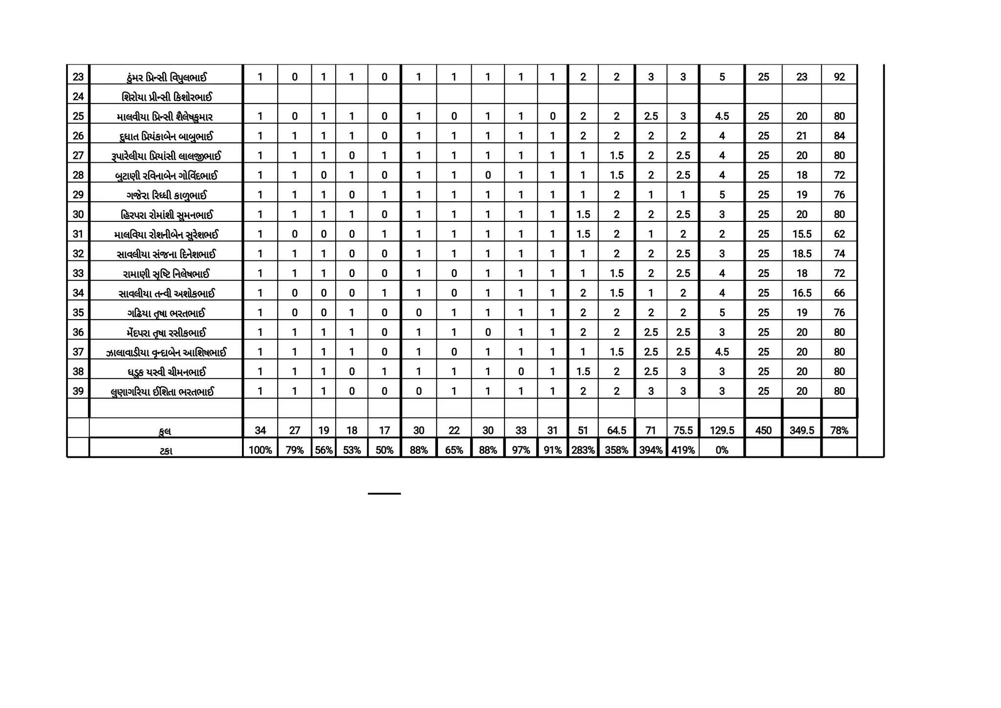 Niyati pathak unit lesson result file | PPT