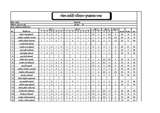 Niyati pathak unit lesson result file | PPT