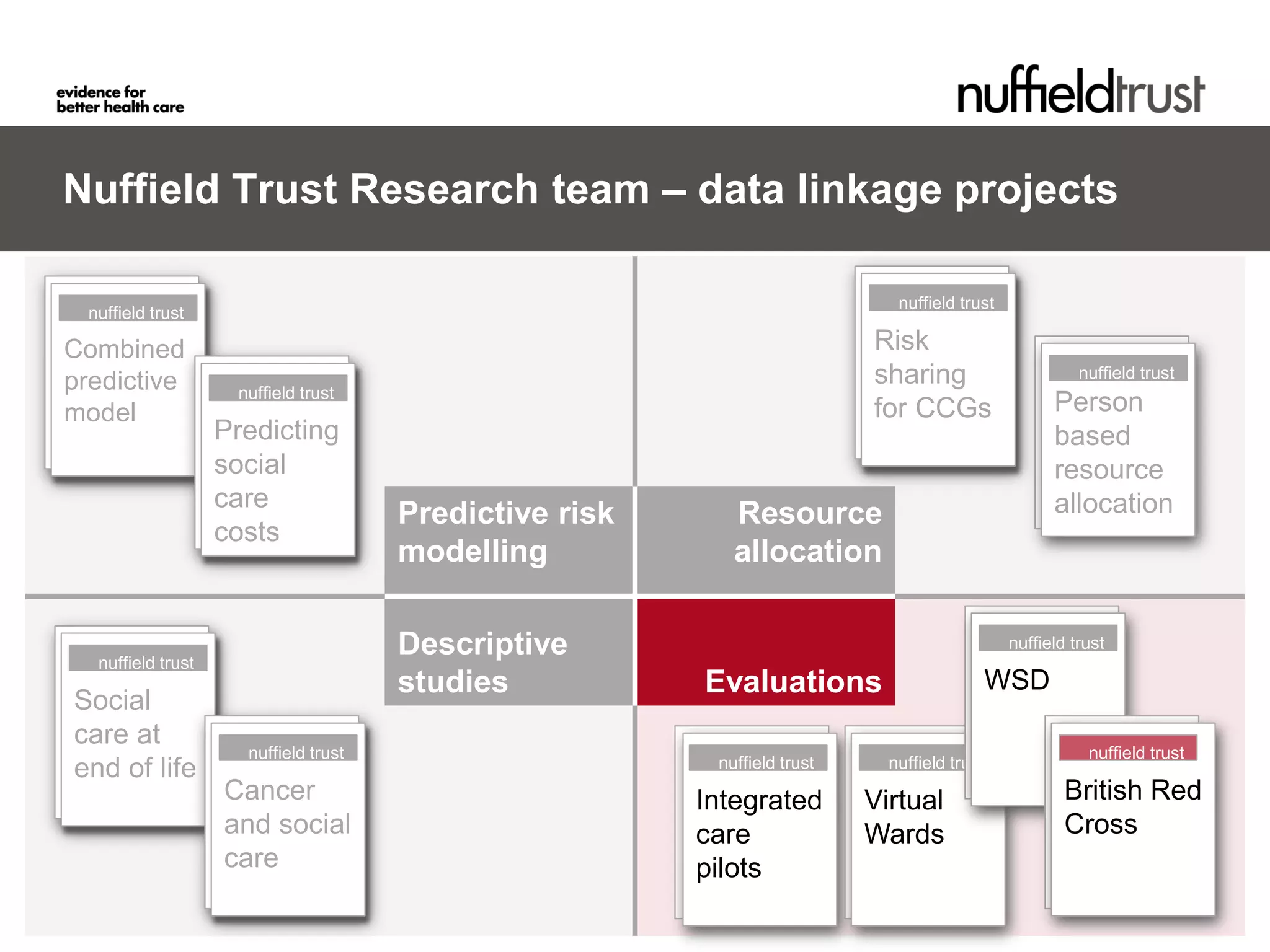 Cono Ariti: matched control studies | PPT