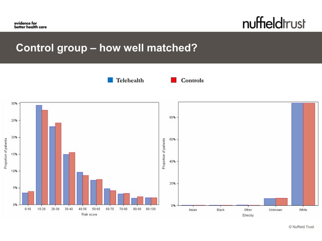 Cono Ariti: matched control studies | PPT