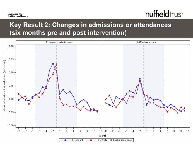 Cono Ariti: matched control studies | PPT