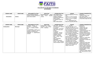 Nizatidine.docx and many more of drugs study | DOCX