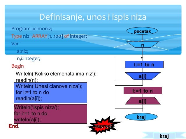 Nizovi Pascal