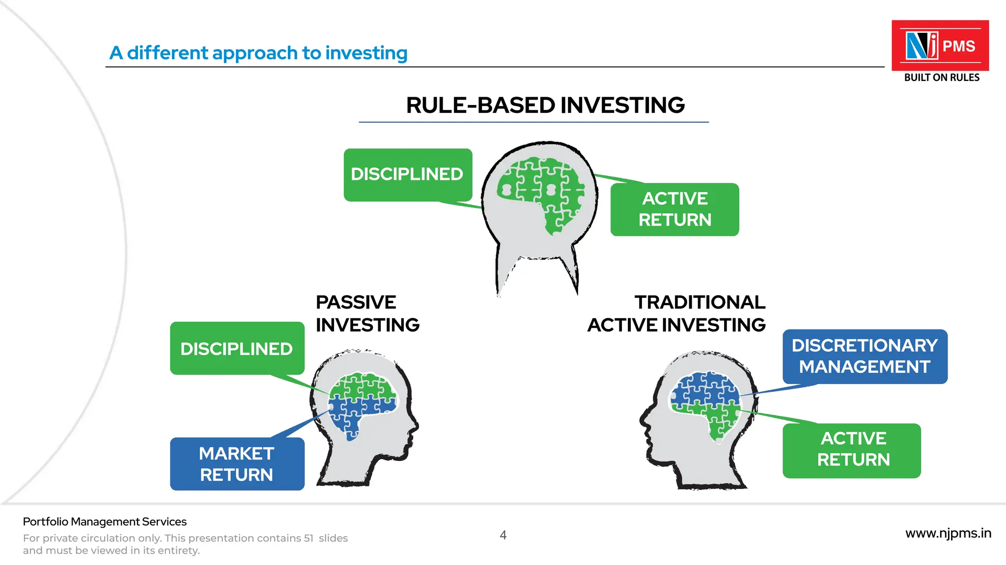 NJ-PMS-Presentation portfolio management | PDF