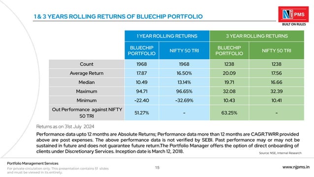 NJ-PMS-Presentation portfolio management | PDF | Stocks and Bonds | Personal Investing