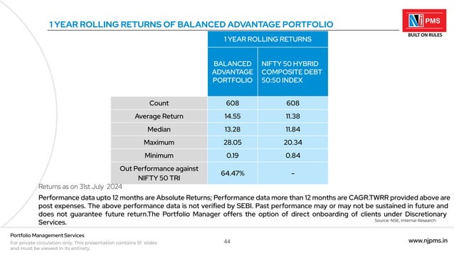NJ-PMS-Presentation portfolio management | PDF | Stocks and Bonds | Personal Investing