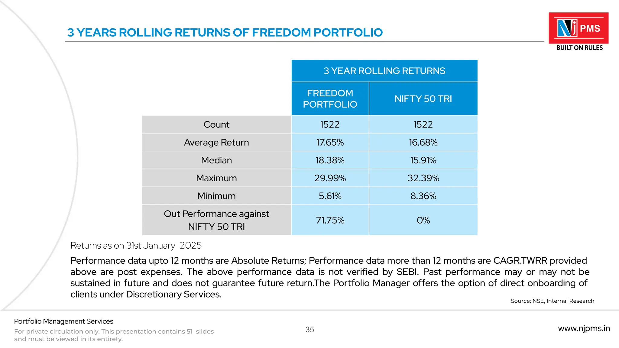 NJ-PMS-Presentation improvement work in real | PDF