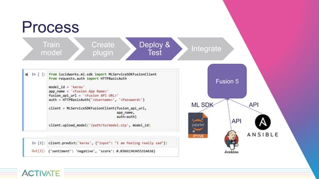 Productionizing Python ML Models Using Fusion 5 | PPTX