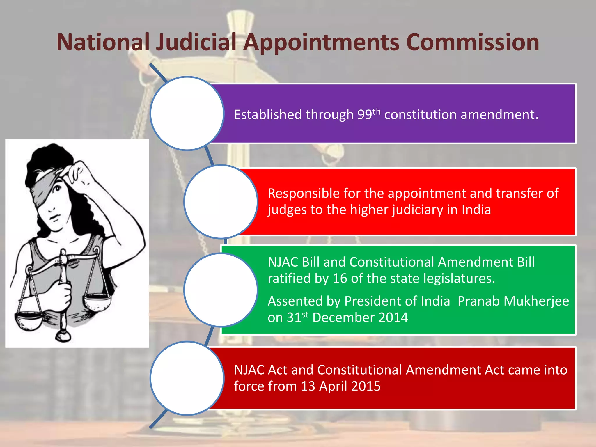 National Judicial Appointments Commission (NJAC) | PPTX