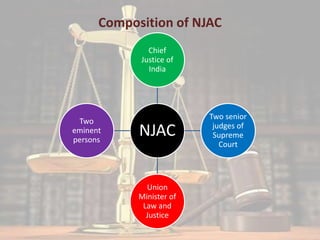 National Judicial Appointments Commission (NJAC) | PPTX