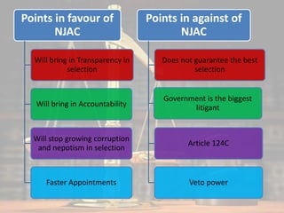 National Judicial Appointments Commission (NJAC) | PPTX