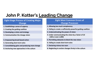 NJAIS Managing Up and Organizational Savvy | PPT