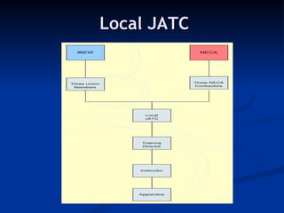 Njatc Presentation Acte Naae 08 | PPT