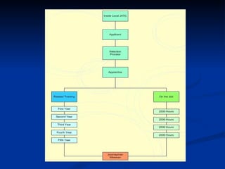 Njatc Presentation Acte Naae 08 | PPT