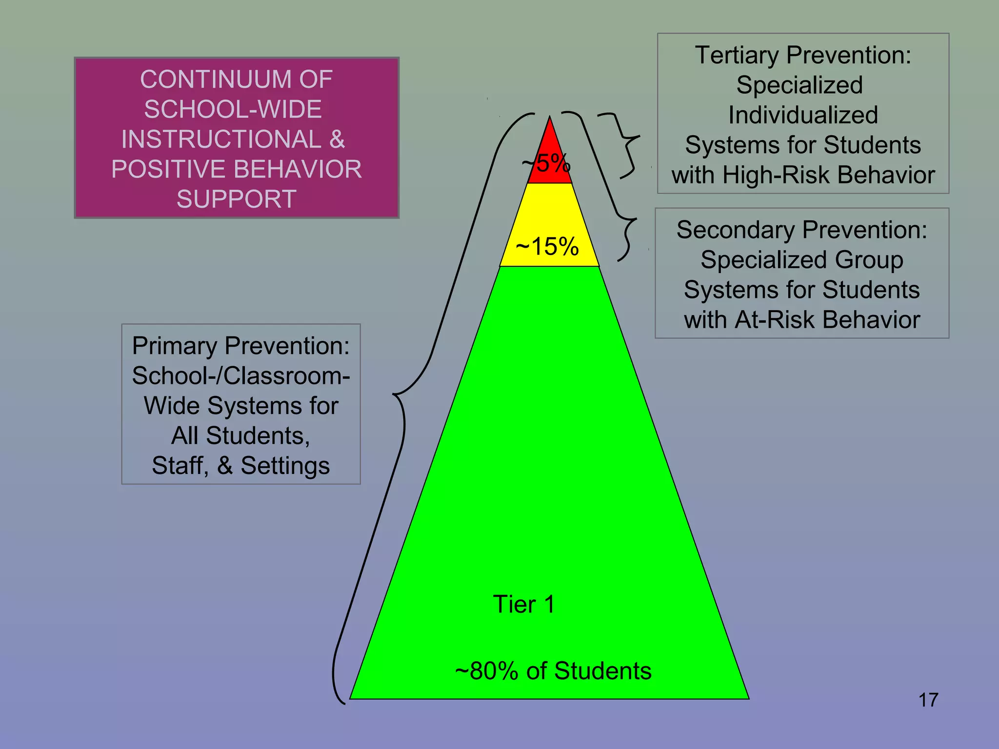 NJCIE Classwide Behavior Management | PPT | Parenting Babies and ...