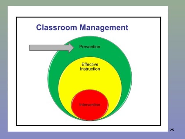 NJCIE Classwide Behavior Management | PPT | Parenting Babies and ...