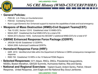NJ CST Capability Brief 04 NOV 2015 RRT MTG.pdf | Arms & Ammunition ...