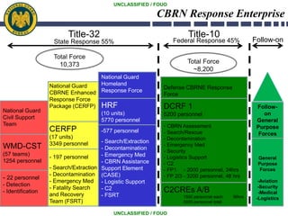 NJ CST Capability Brief 04 NOV 2015 RRT MTG.pdf | Arms & Ammunition ...