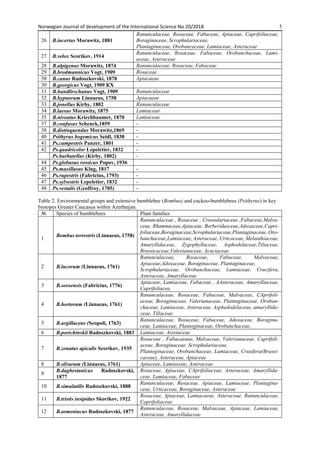 Norwegian Journal of development of the International Science №20 part ...